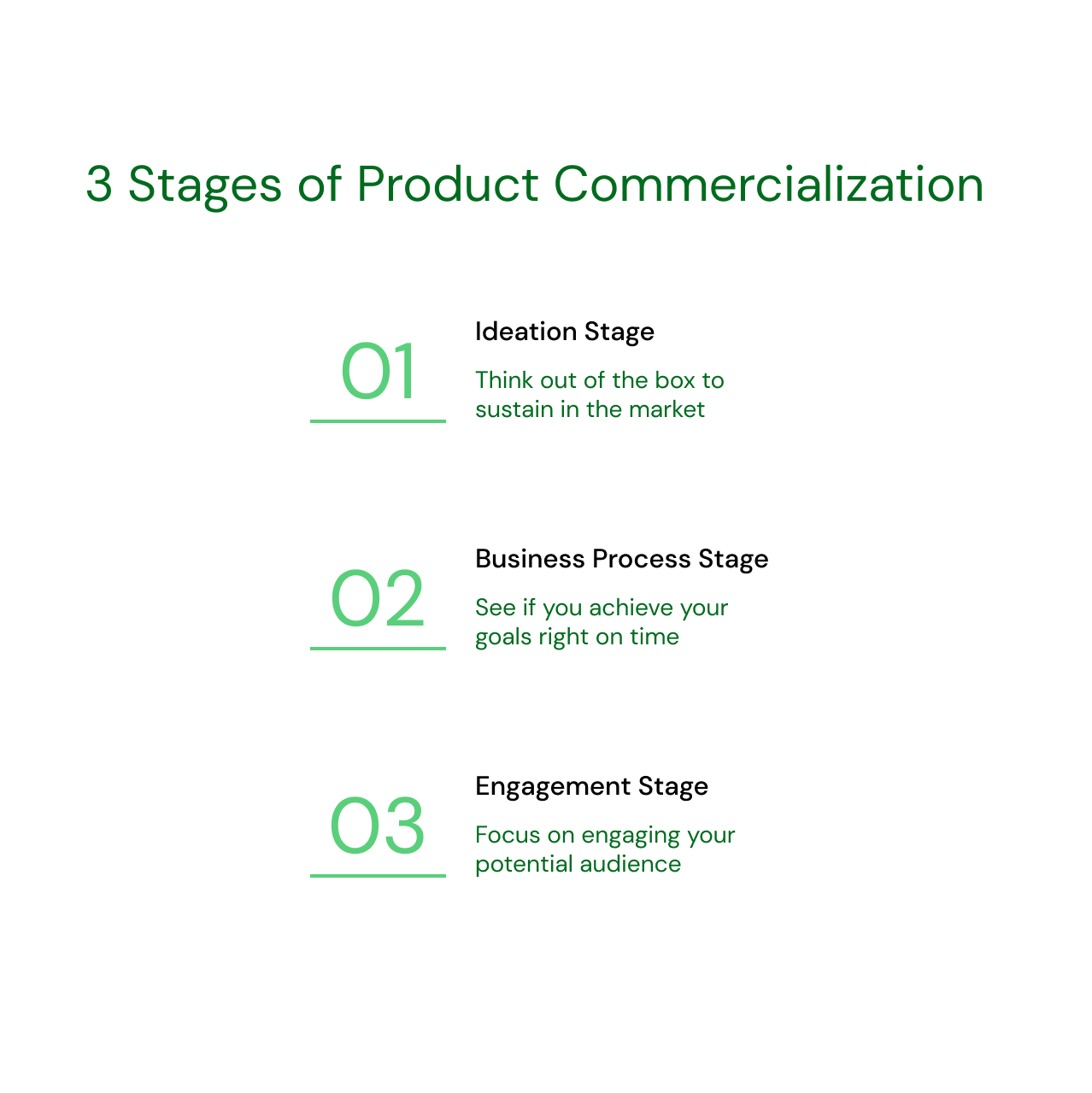 7 Stages of New Product Development Process